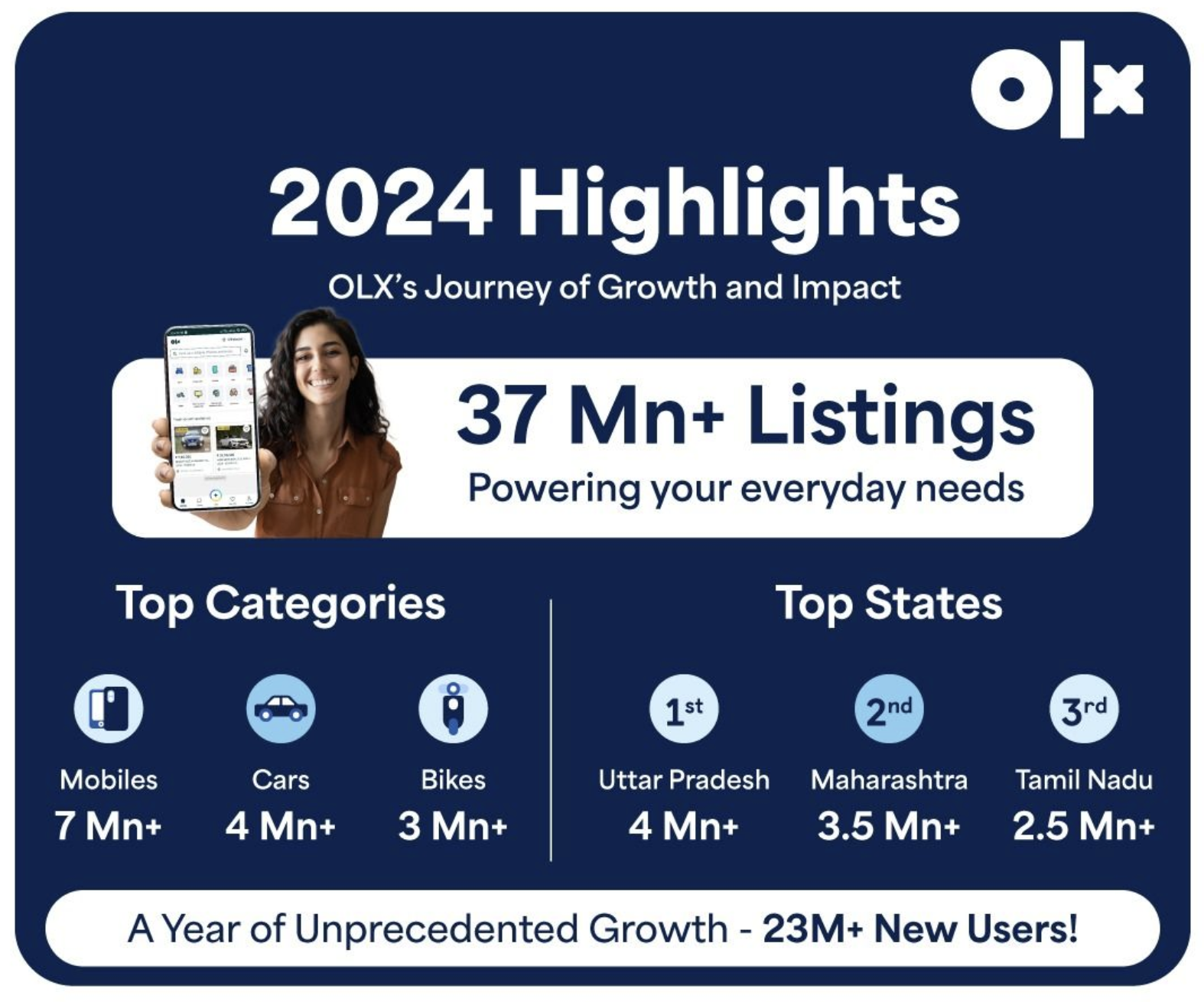 From Challenges to Triumphs – The OLX India Story – Building Technology ...